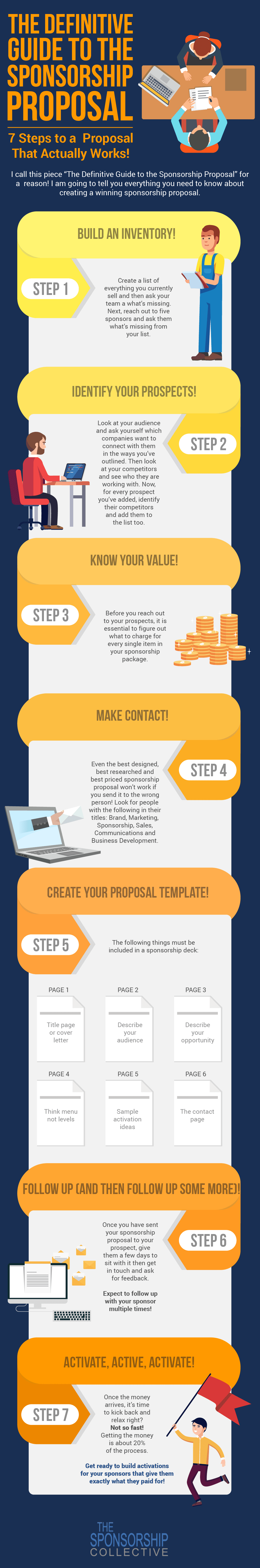 Non Profit Sponsorship Proposal Template PDF Template