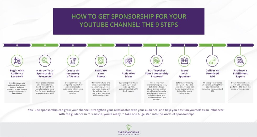How to Get Sponsorship for Your YouTube Channel: Everything You Need to ...