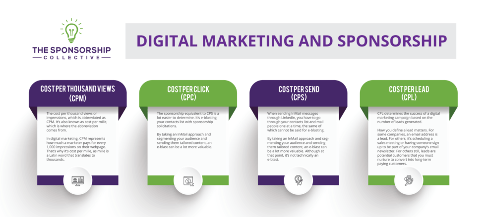 Digital Marketing and Sponsorship - The Sponsorship Collective